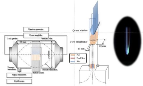 Combustion Instability – Combustion Dynamics Lab (Tanabe Lab)